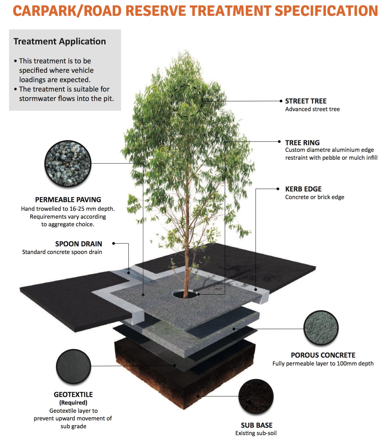 Permeable Paving Specifications | New Dawn Permeable Paving
