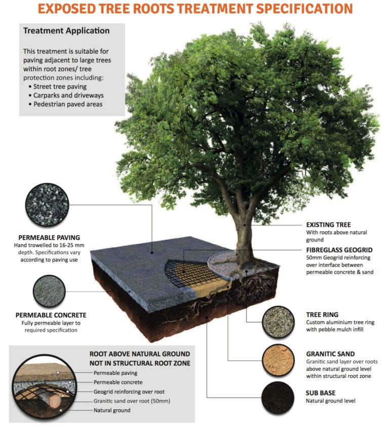 Permeable Paving Specifications | New Dawn Permeable Paving
