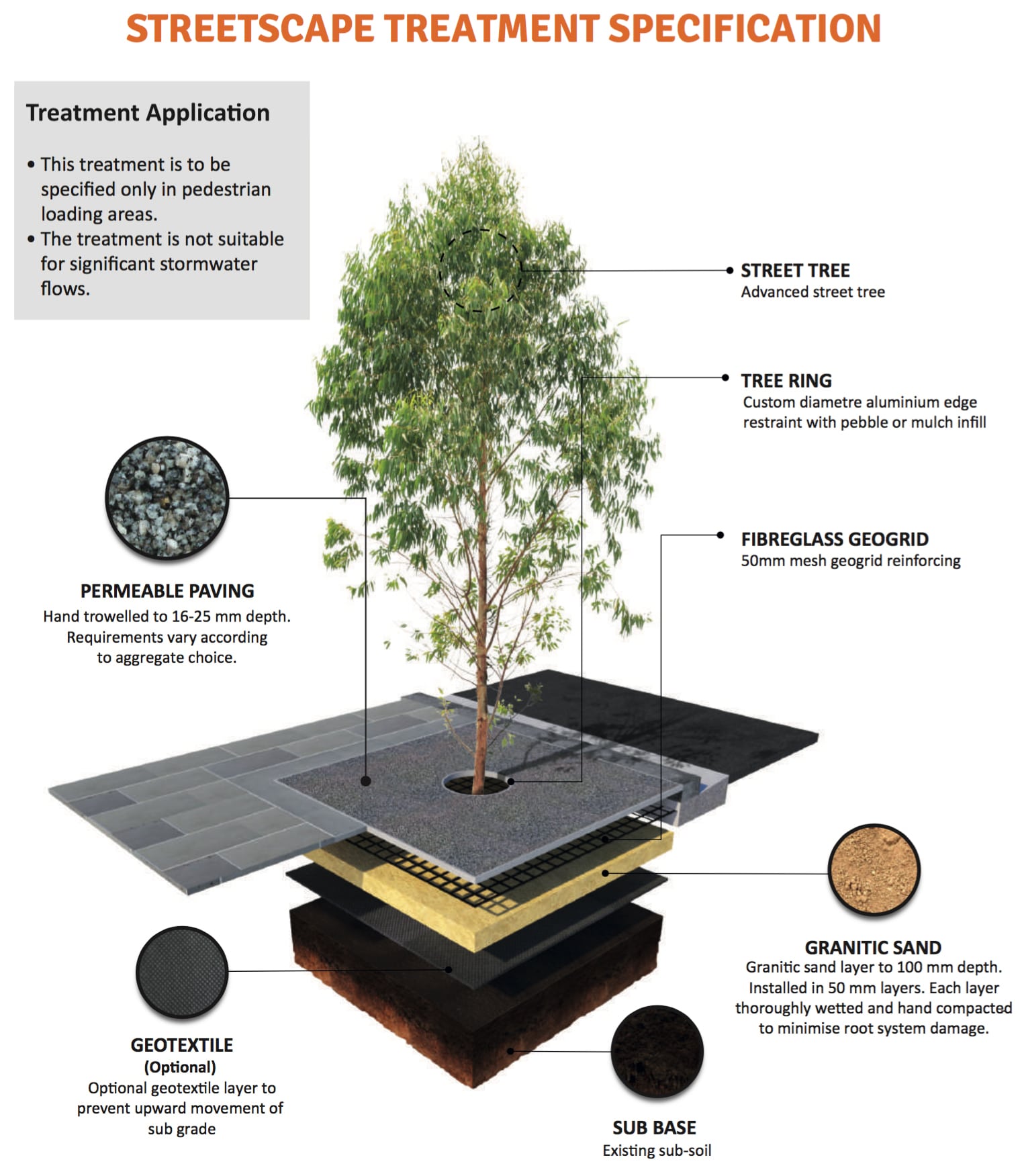 Permeable Paving Specifications | New Dawn Permeable Paving
