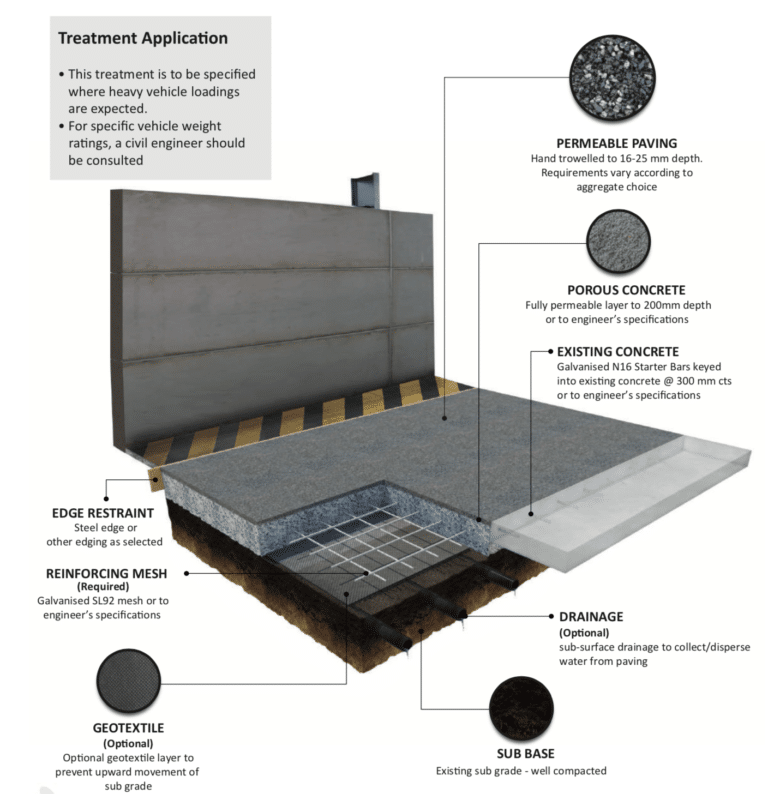 Heavy Duty Permeable Paving | New Dawn Permeable Paving